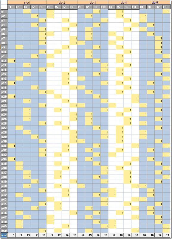 Yet Another Math Programming Consultant: A conference scheduling problem (2)
